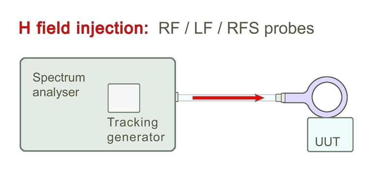 Langer EMV - Near-Field Probes