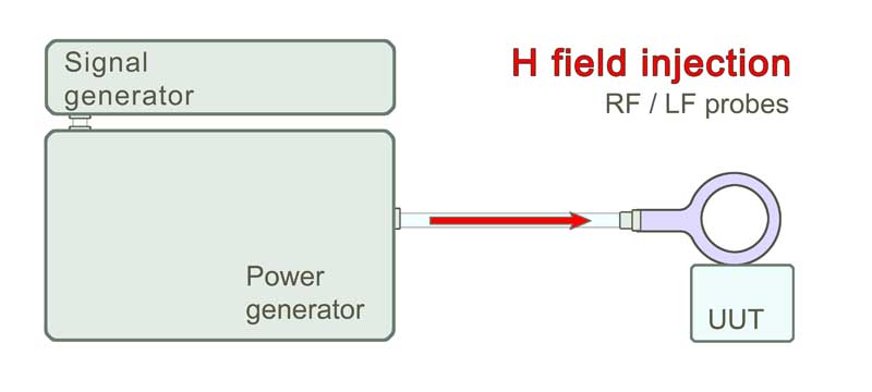 Langer EMV - Near-Field Probes