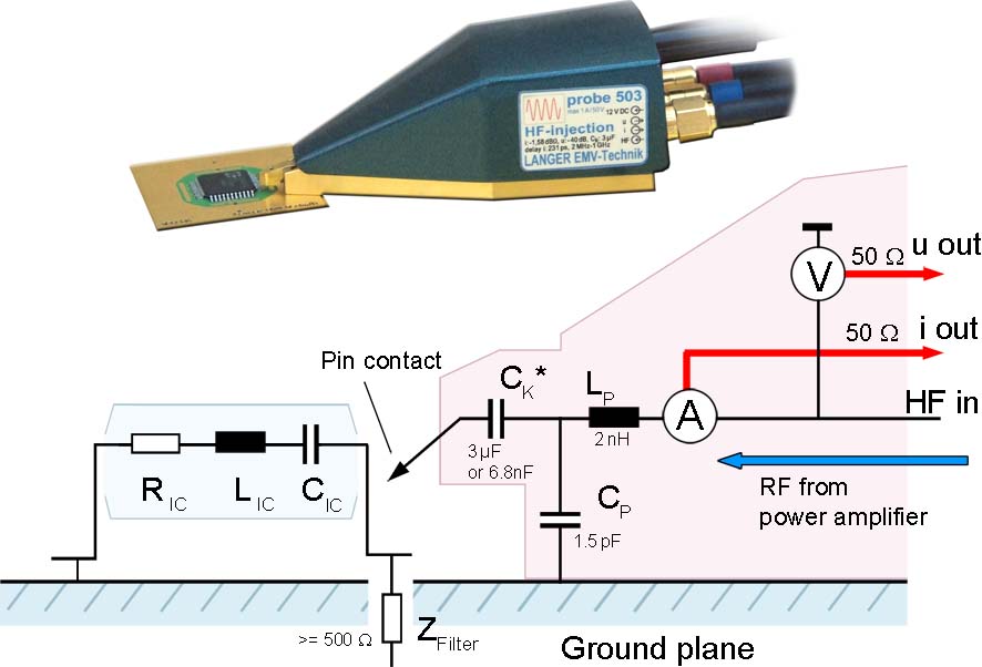 Langer EMV - DPI with Integrated Current and Voltage Measurement