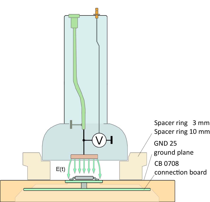 Langer EMV - ESD – EMC Problems in the Development of Electronic Modules
