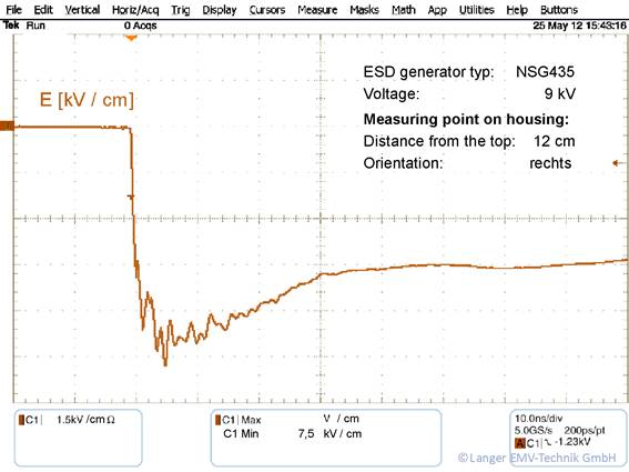 Langer EMV - ESD Influence on ICs