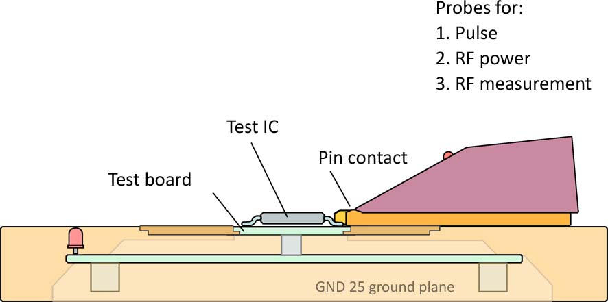 Langer EMV - Parameters for IC – Why ICs are so important for the EMC ...