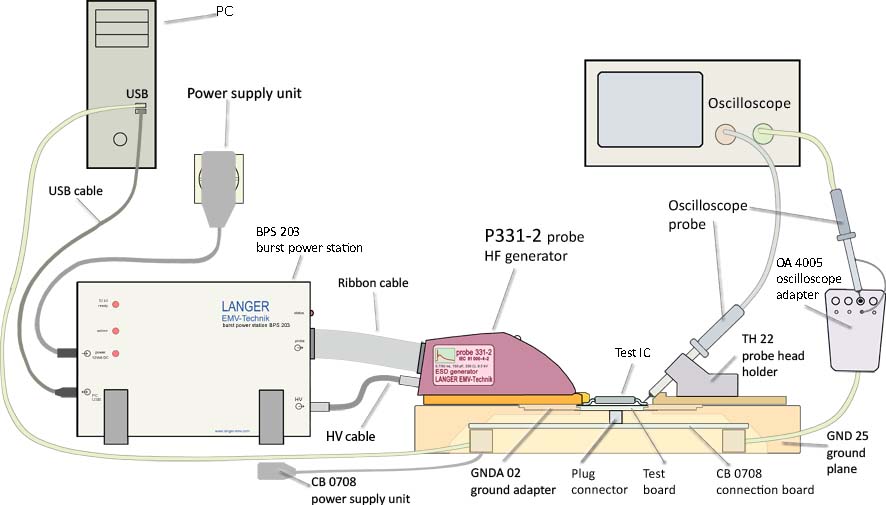 Langer EMV - Parameters for IC – Why ICs are so important for the EMC ...