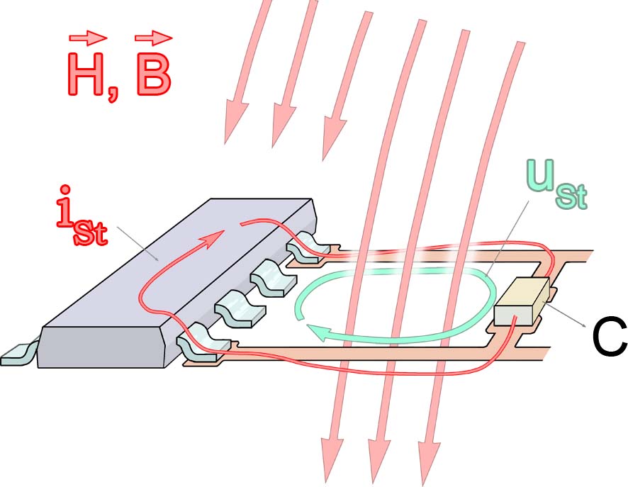 Langer EMV - Parameters for IC – Why ICs are so important for the EMC ...