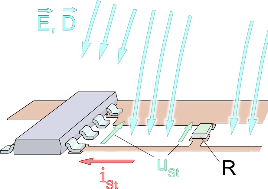 Langer EMV - Parameters for IC – Why ICs are so important for the EMC ...