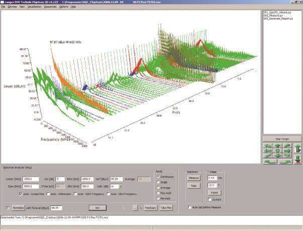 Langer EMV - New Development Tools and EMC Strategies in Step with ...
