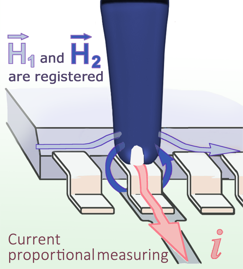 Langer EMV - LF1 set, Near-Field Probes 100 kHz up to 50 MHz
