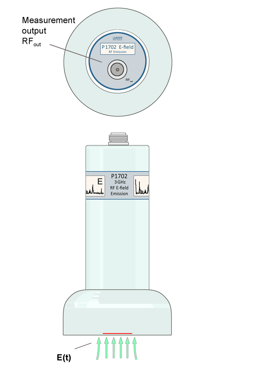 Langer EMV - P1702, RF E-Field Probe