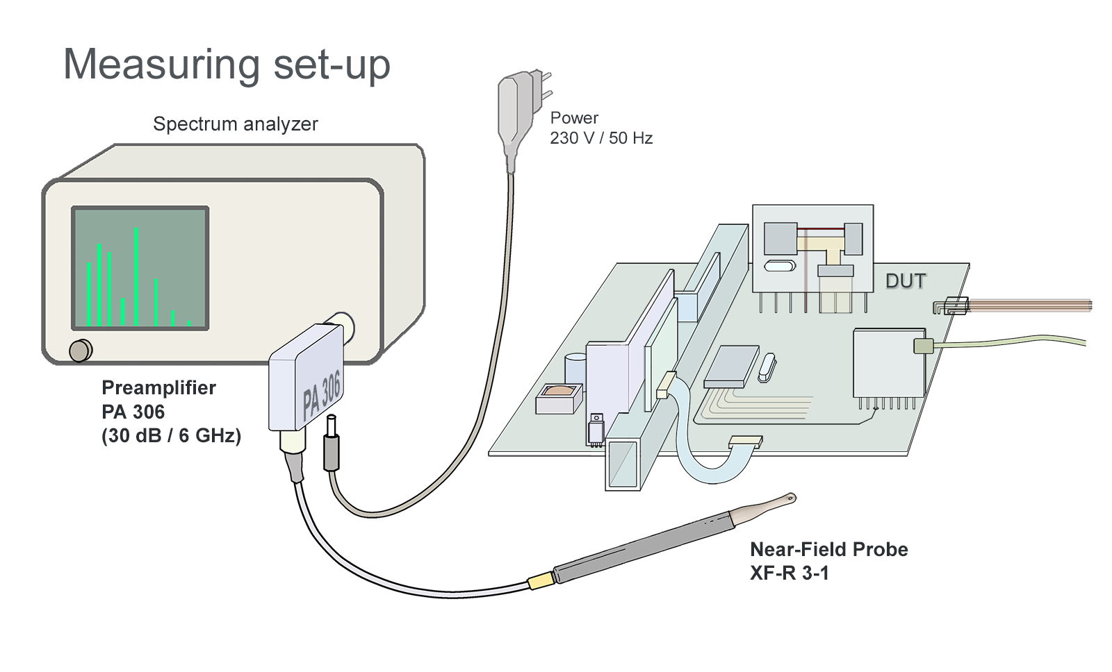 Langer EMV - XF1 set, Near-Field Probes 30 MHz up to 6 GHz