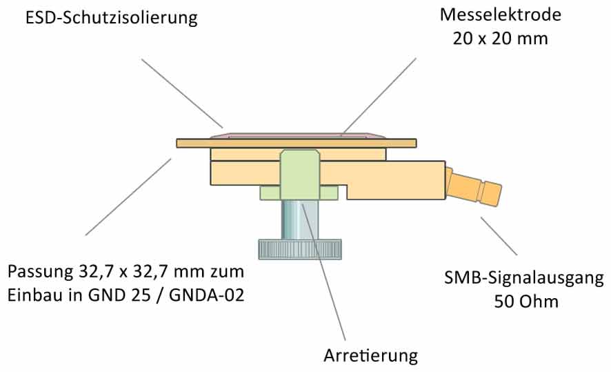 Langer EMV - EFM 04, E-Feldmessgerät