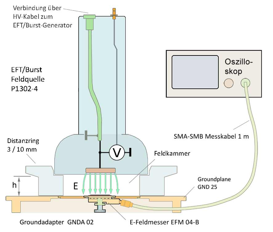 Langer EMV - E-Feldmesser EFM 04