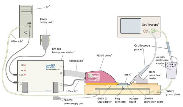 Langer EMV - ICE1 IC test environment