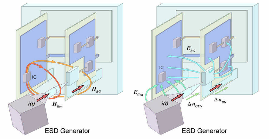Langer EMV - 08 ESD and Efficient Electronic Design
