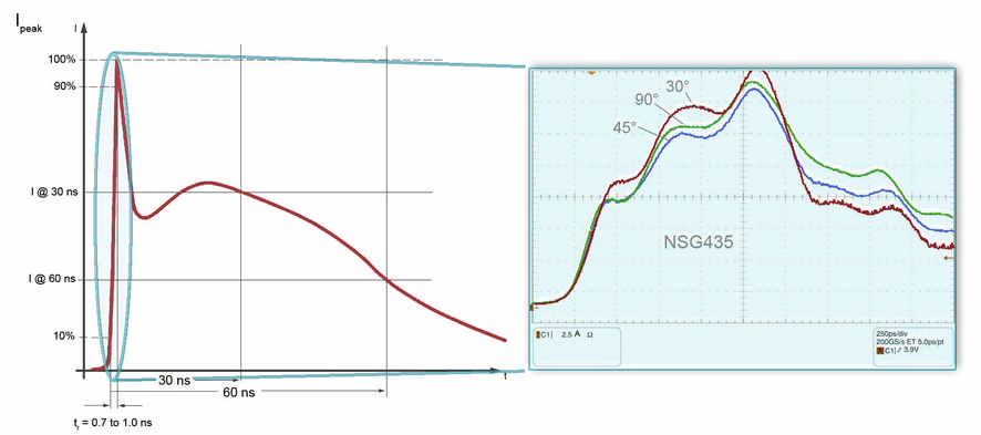 Langer EMV - 08 ESD and Efficient Electronic Design