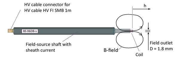 Langer EMV - H4 IC set, EFT/Burst Magnetic Field Source
