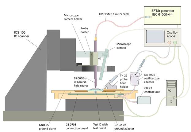Langer EMV - H4 IC set, EFT/Burst Magnetic Field Probe