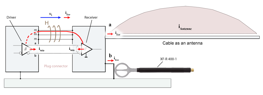 Langer EMV - 02 XF sniffer probes and LVDS suppression