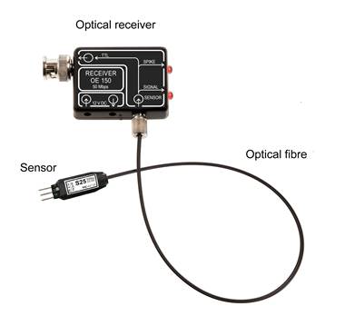 Langer EMV - OSE 150-2 set, Optical Fibre Probe 2-Channel, 50 Mbps