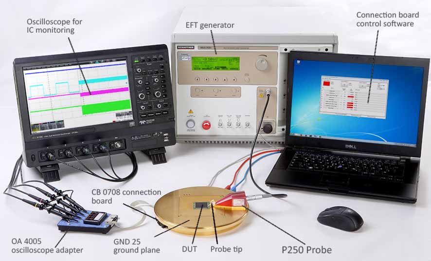 Langer EMV - P250 set, EFT/Burst Injection up to 6 kV