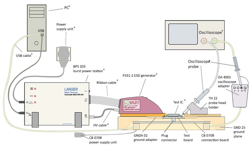 Langer EMV - P331-2 set ESD pulse injection IEC 61000-4-2