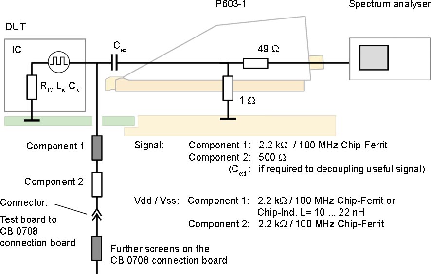 Langer EMV - P603-1 / P750 set RF conducted measurement IEC 61967-4