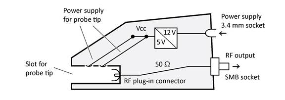 Langer EMV - P700, RF Voltage Probe