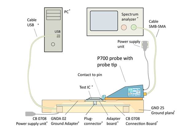 Langer EMV - P700, RF Voltage Probe