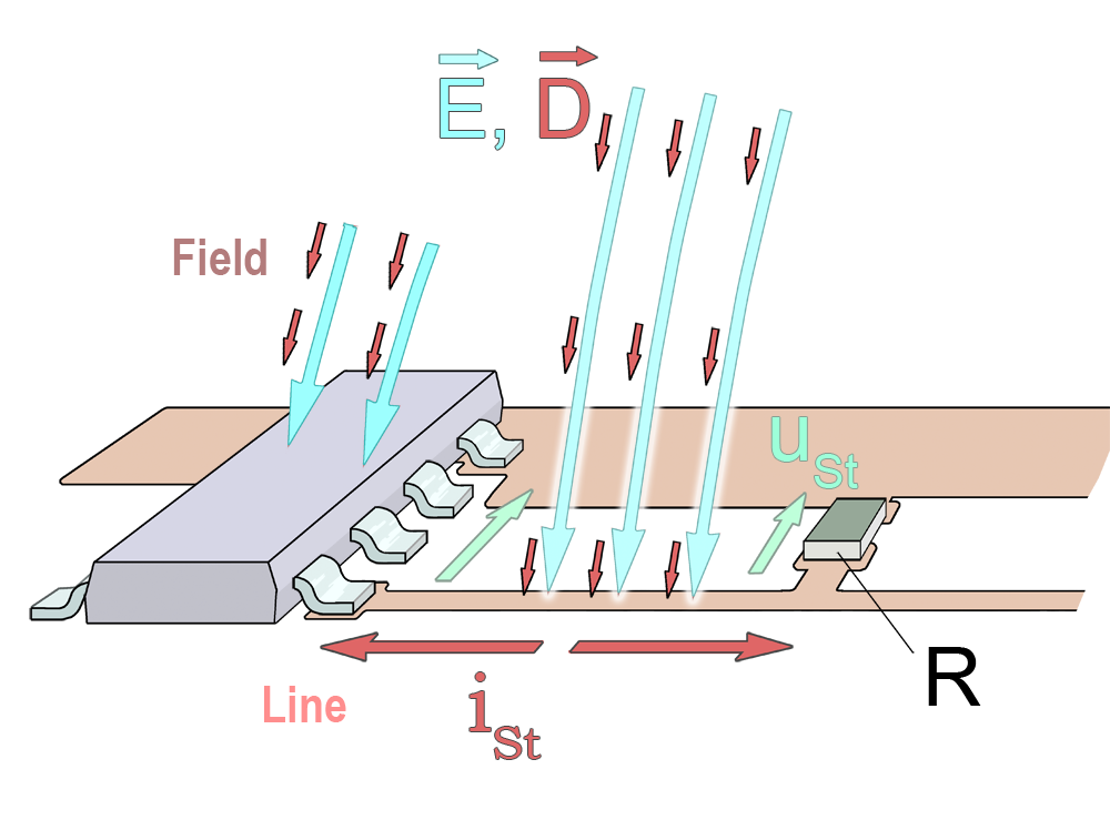 Langer EMV - From Device Testing to the IC Test System