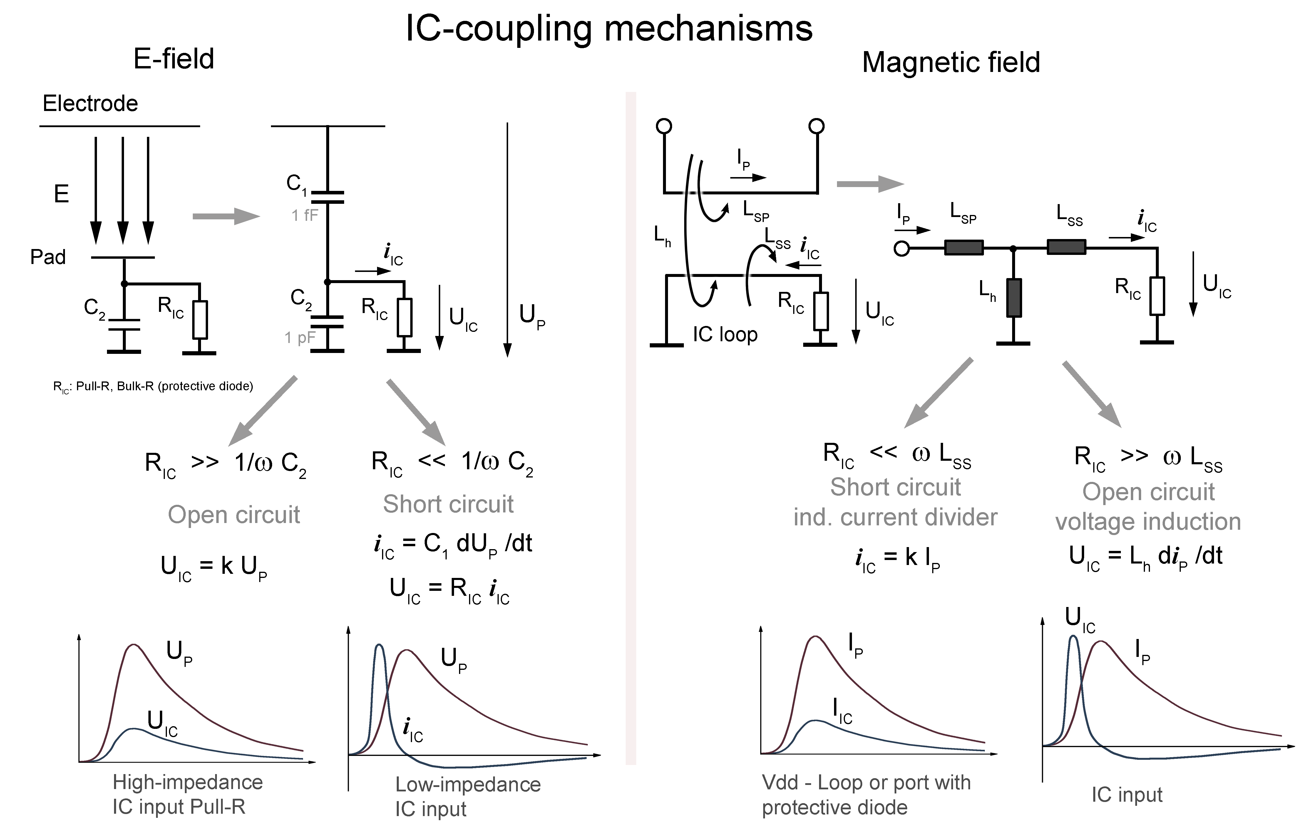 Langer EMV - From Device Testing to the IC Test System